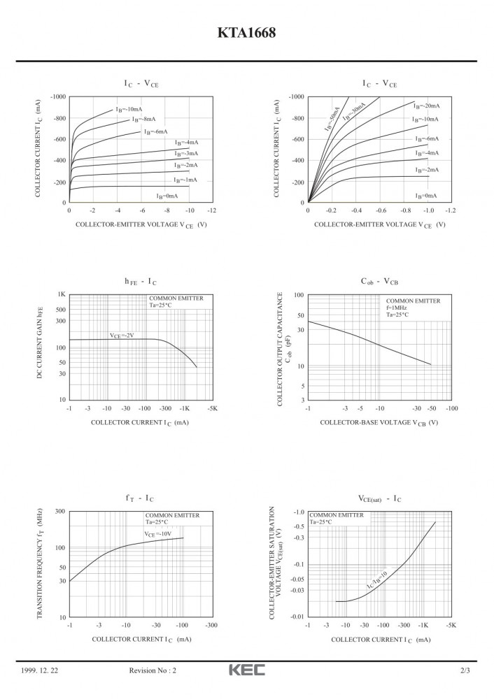 KTA1668-Y-RTF/P datasheet page 2