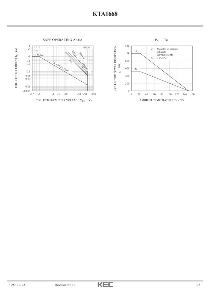 KTA1668-Y-RTF/P datasheet page 3