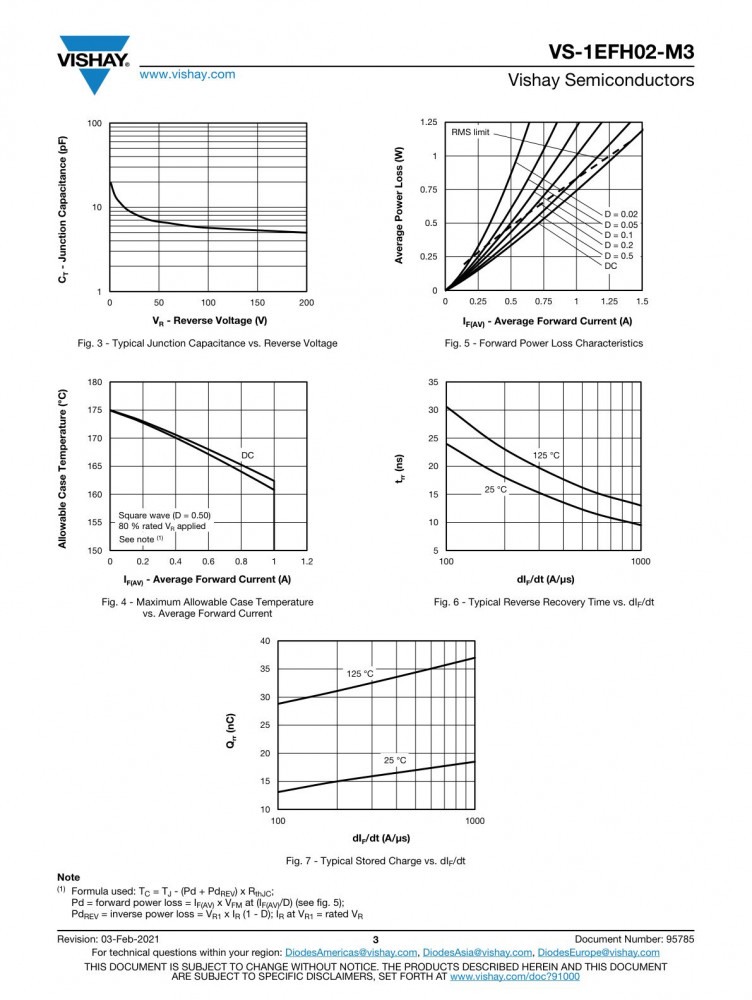 VS-1EFH02-M3/I datasheet page 3
