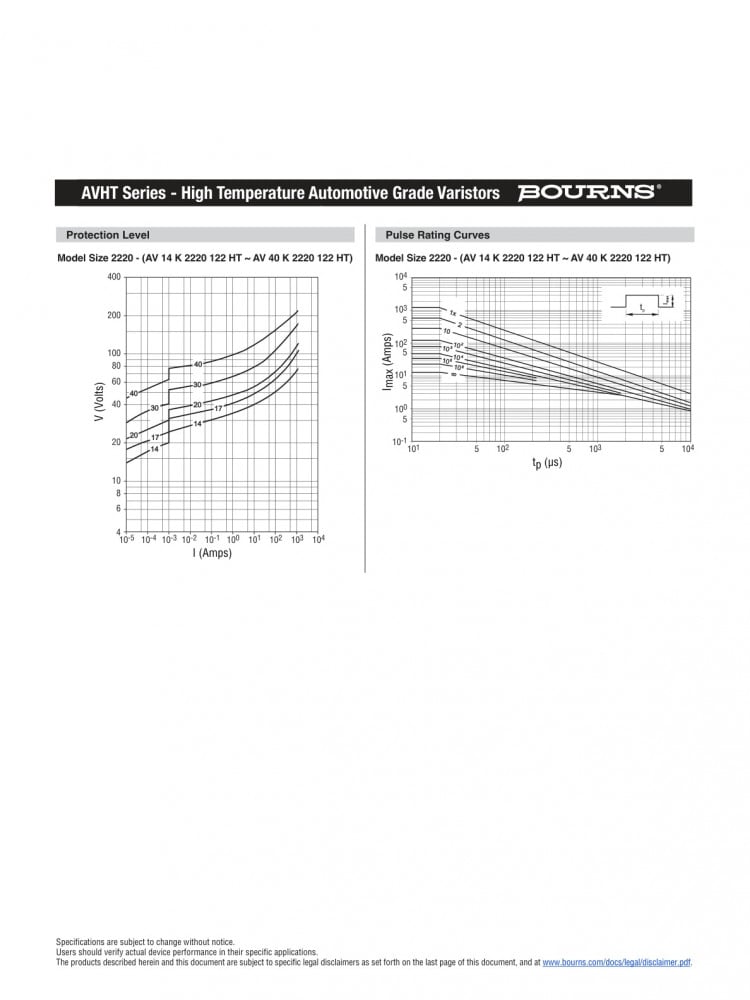 BOURNS AVHT datasheet page 7