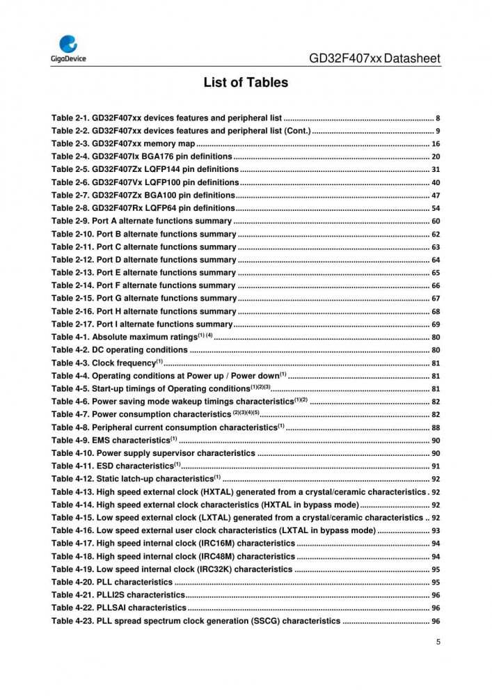 GD32F407xx datasheet page 6