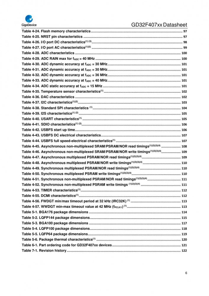GD32F407xx datasheet page 7