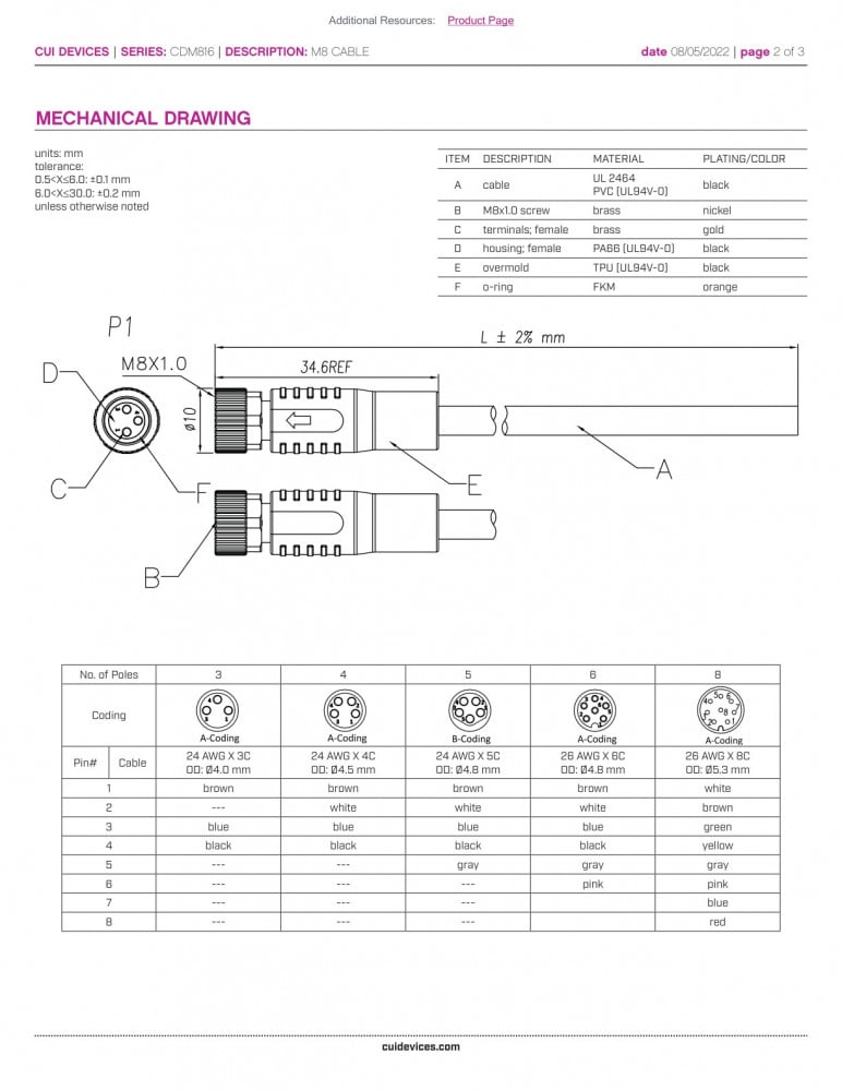 CUI CDM816 connector datasheet page 2