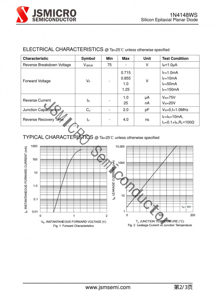 1N4148WS datasheet page 2