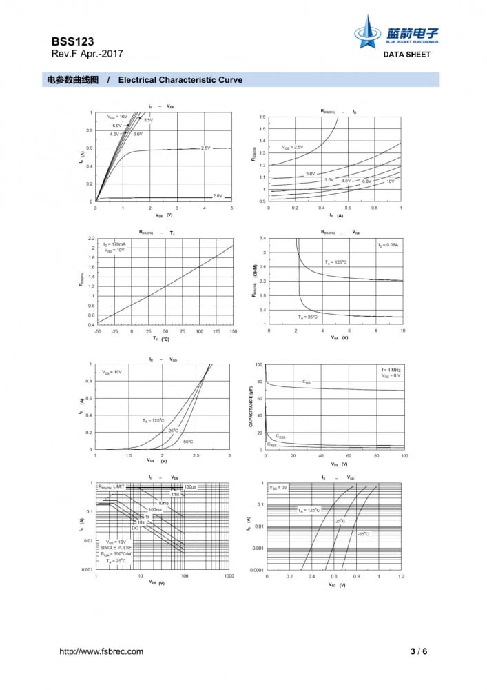 BSS123 datasheet page 3