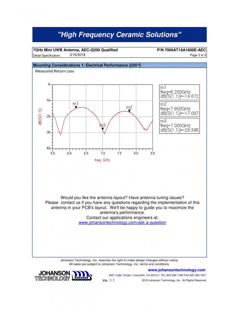 7000AT18A1600E-AEC datasheet page 3