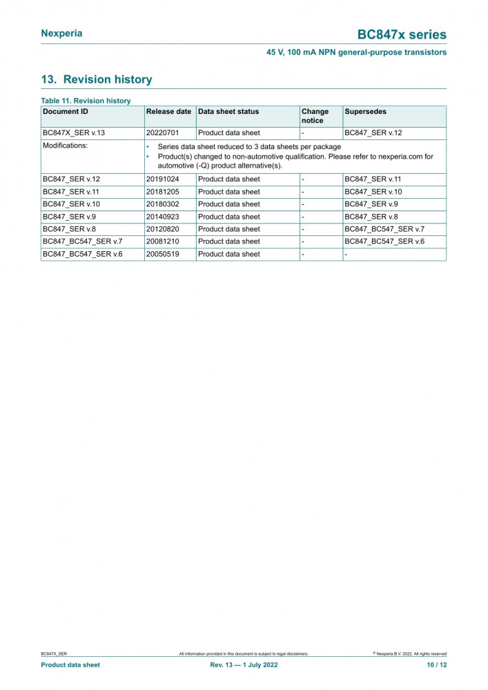 BC847 datasheet page 10