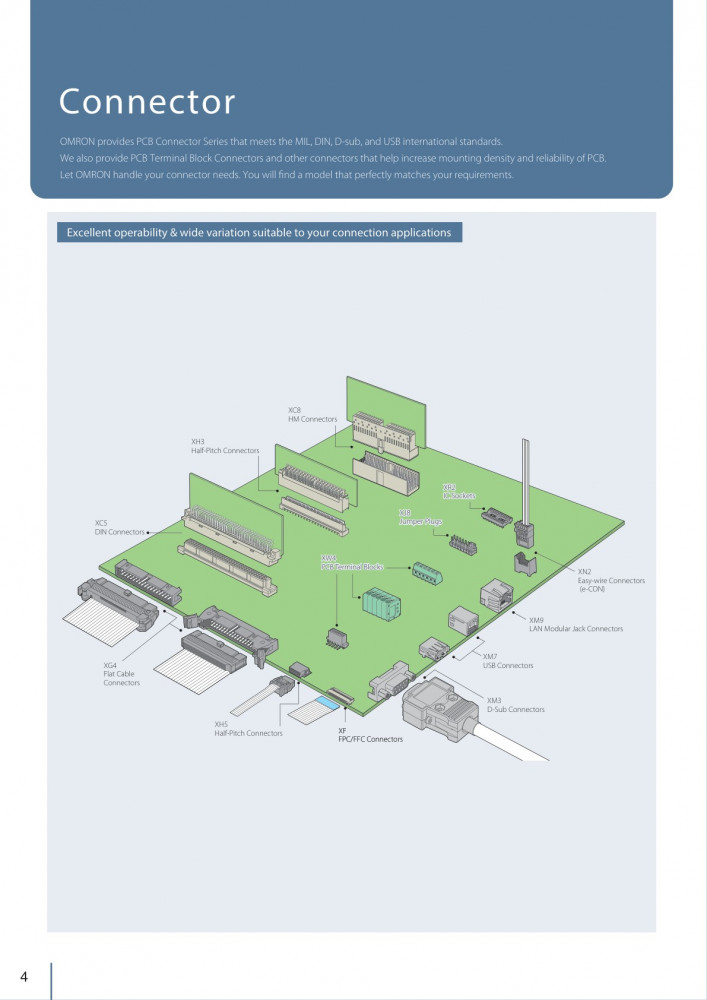 OMRON selection catalogue page 4