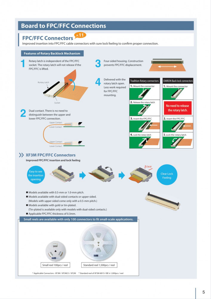 OMRON selection catalogue page 5