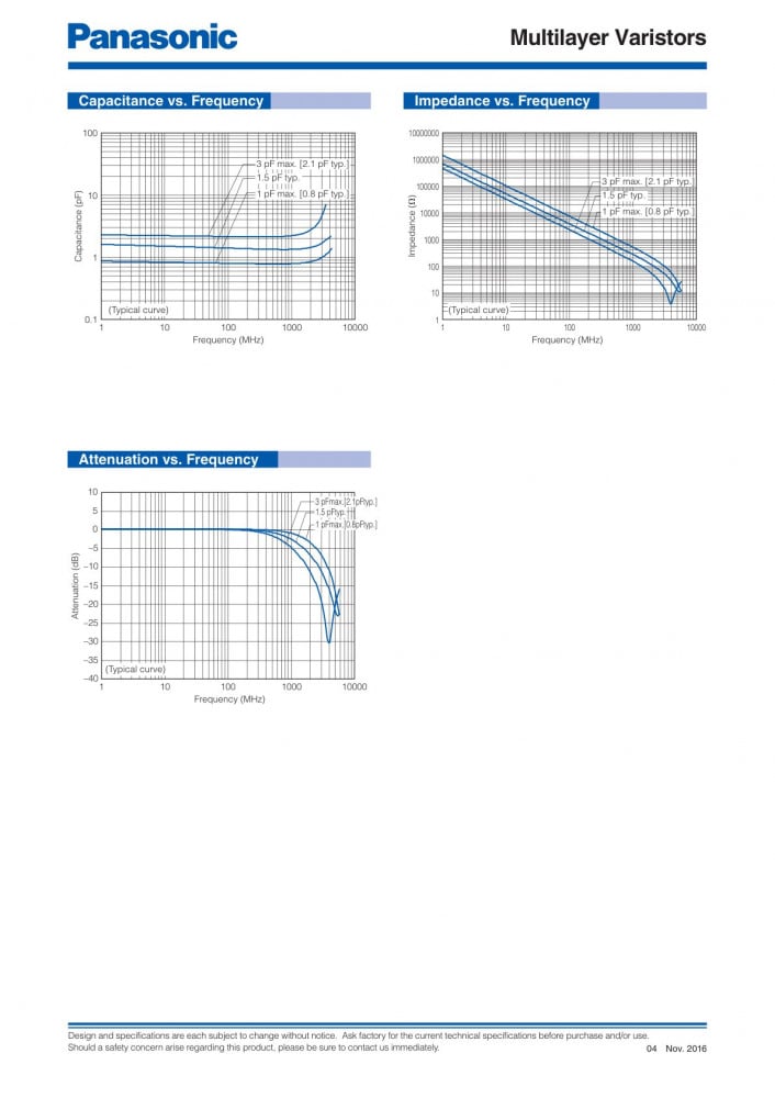 Panasonic EZJP0V120JA technical document page 3