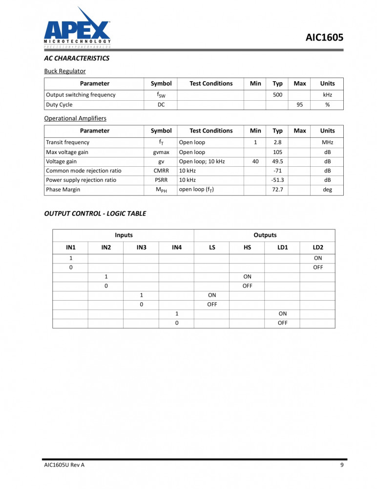 AIC1605 datasheet page 9