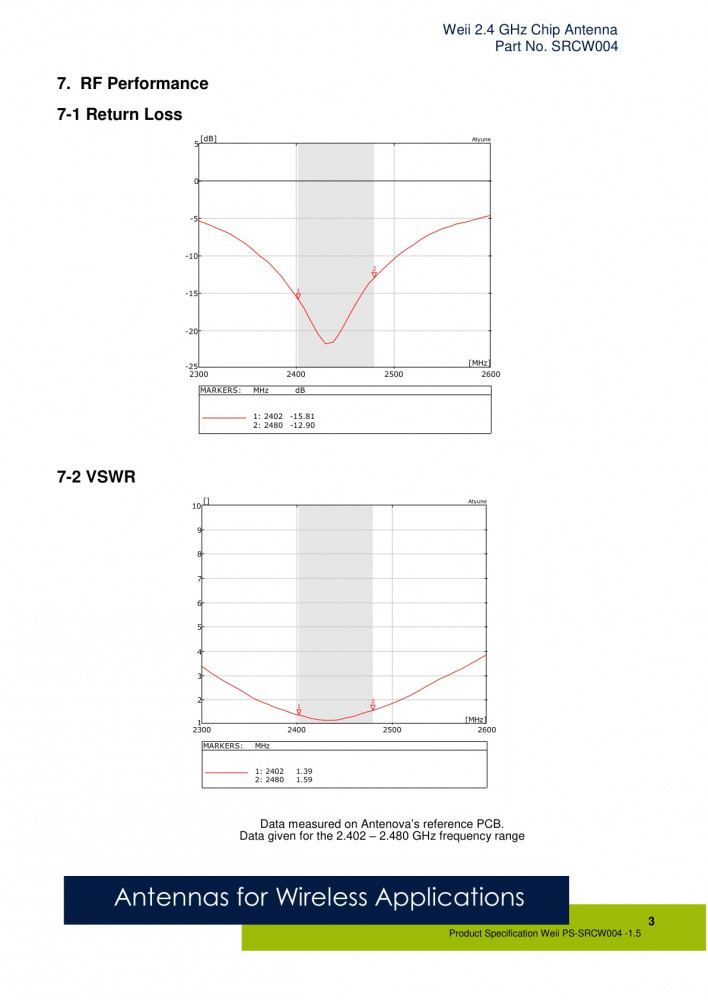 Antenova antenna document page 3