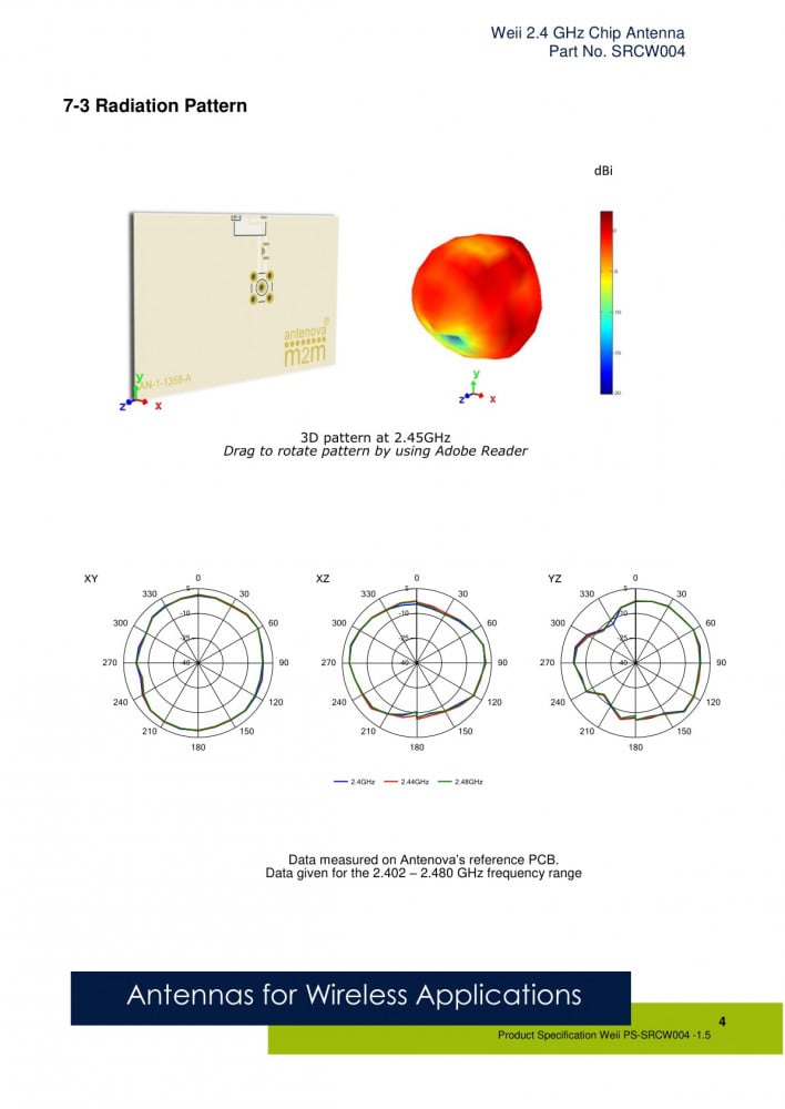 Antenova antenna document page 4
