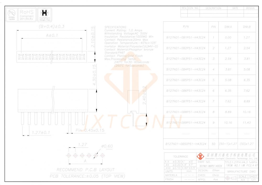 JXTCONN B127N01-0B7P51-H43C24 Female Socket Header Receptacle index 1