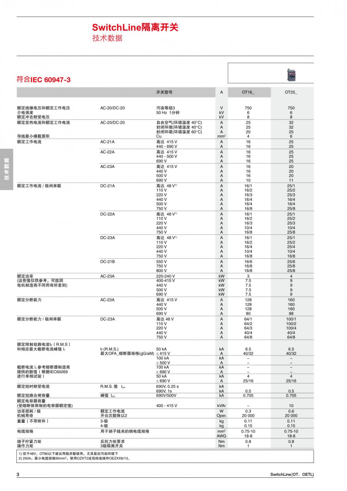 ABB SwitchLine catalogue page 6