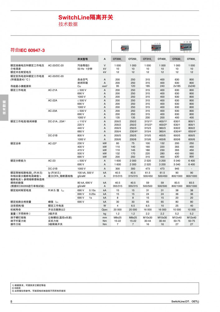 ABB SwitchLine catalogue page 8
