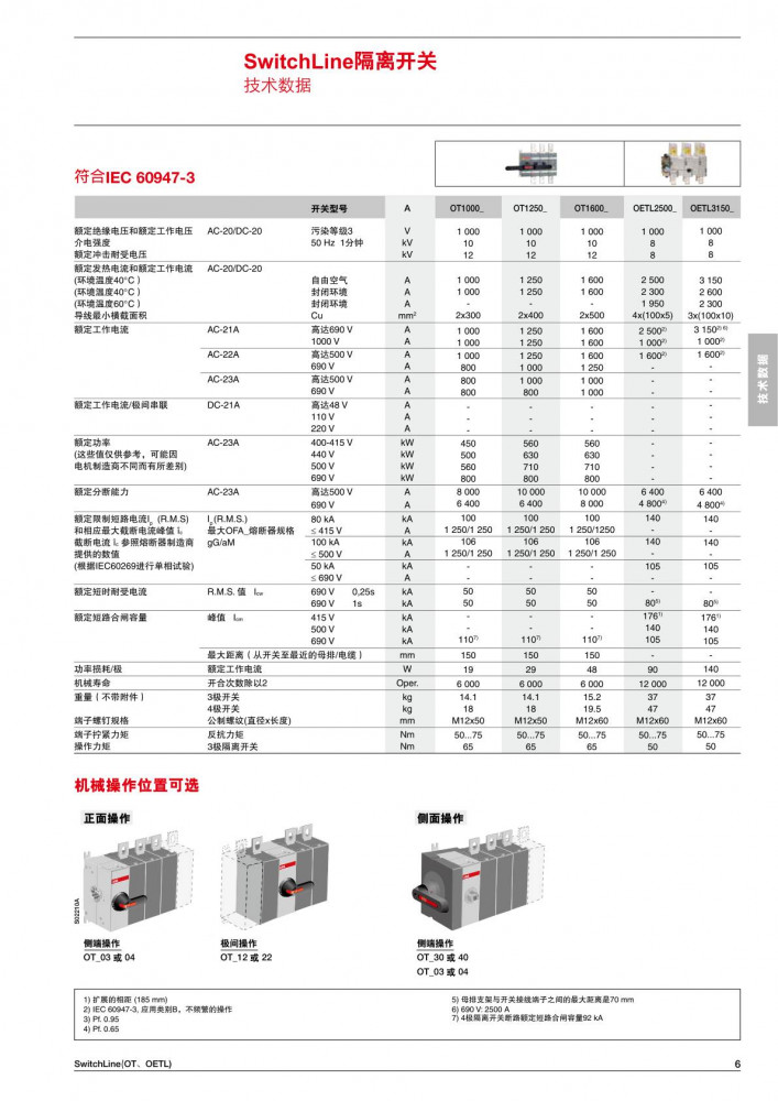 ABB SwitchLine catalogue page 9