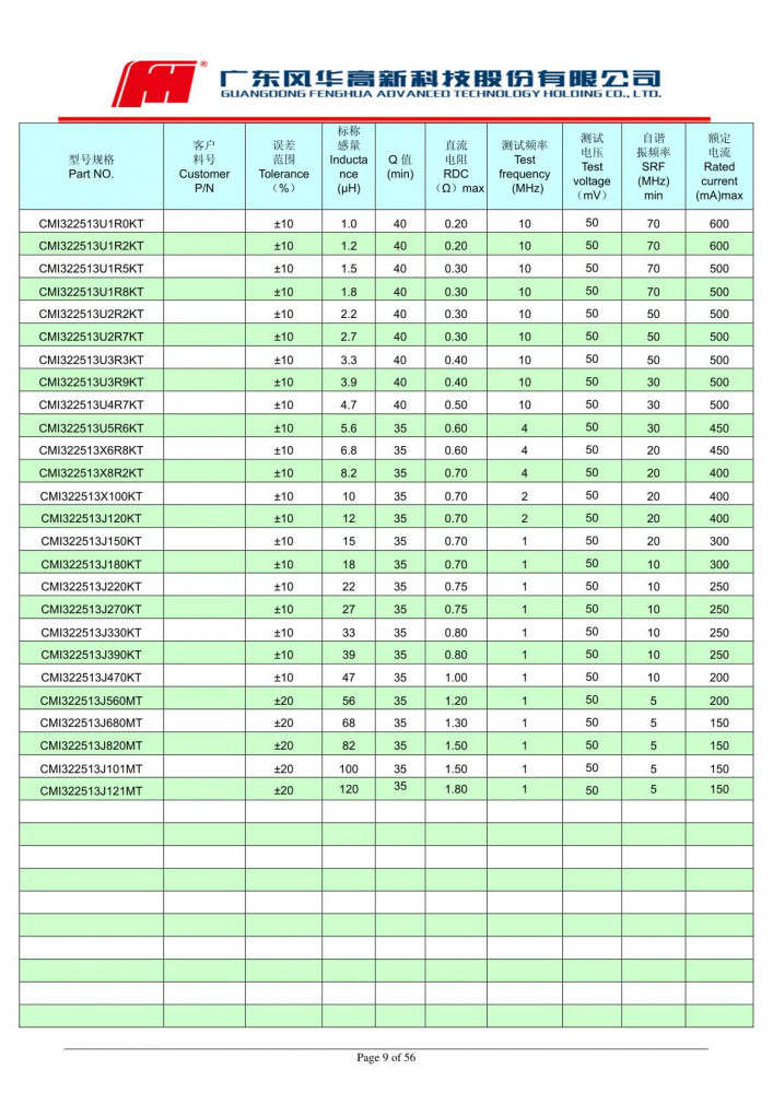 FH approval sheet page 10
