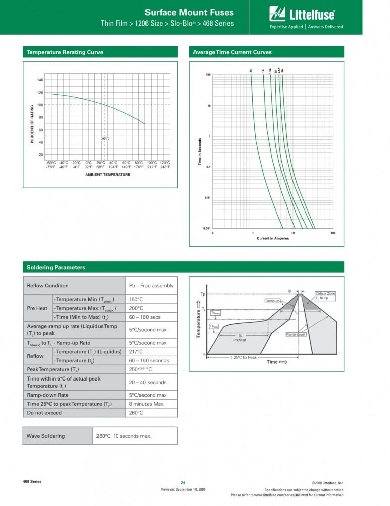 Littelfuse 468 Series technical document page 2