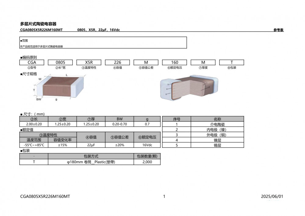 HRE CGA0805X5R226M160MT document page 1