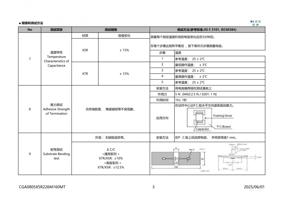 HRE CGA0805X5R226M160MT document page 3