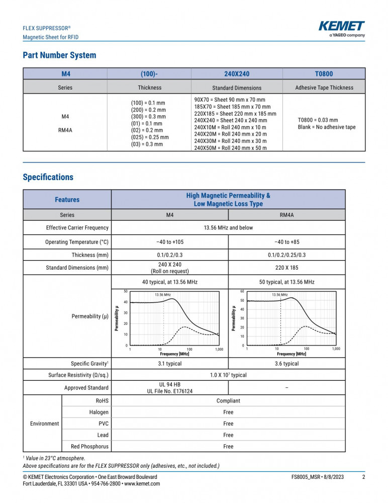 KEMET FLEX SUPPRESSOR datasheet page 2