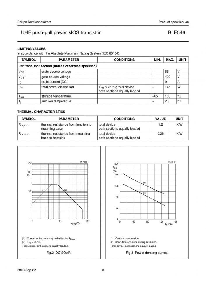 BLF546 datasheet page 3