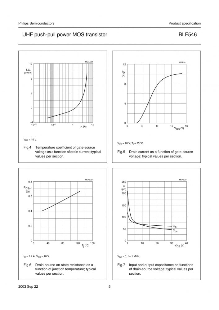 BLF546 datasheet page 5