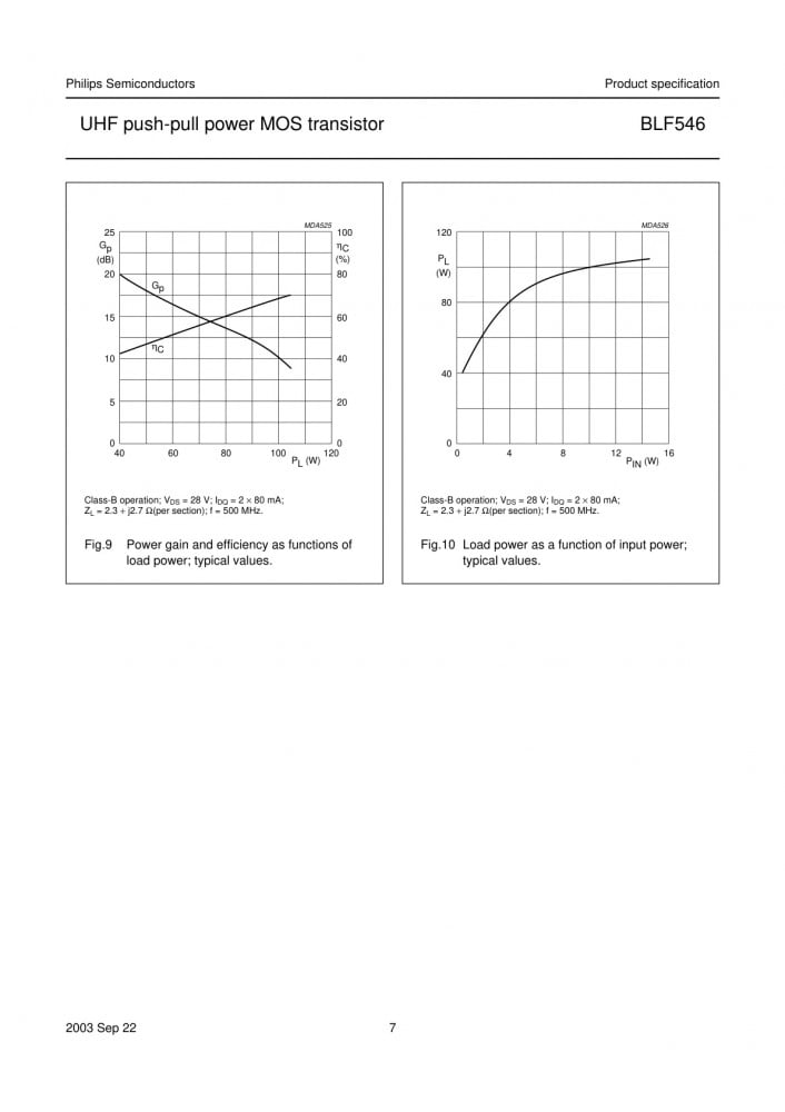 BLF546 datasheet page 7