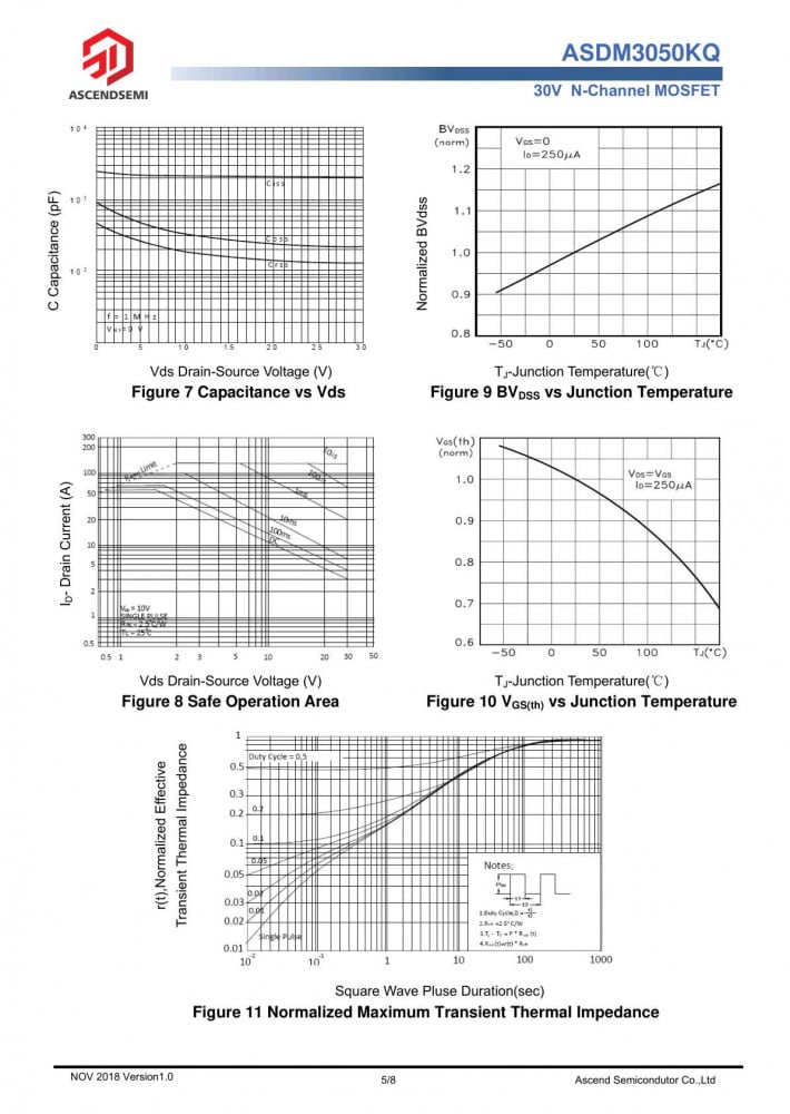 ASDM3050KQ-R datasheet page 5