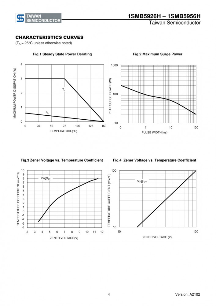 1SMB5939H datasheet page 4
