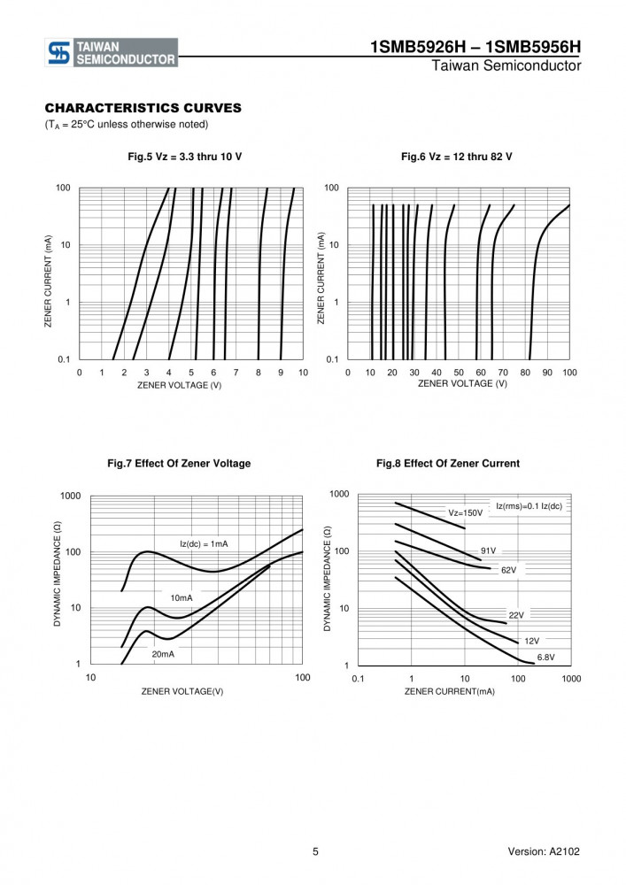 1SMB5939H datasheet page 5