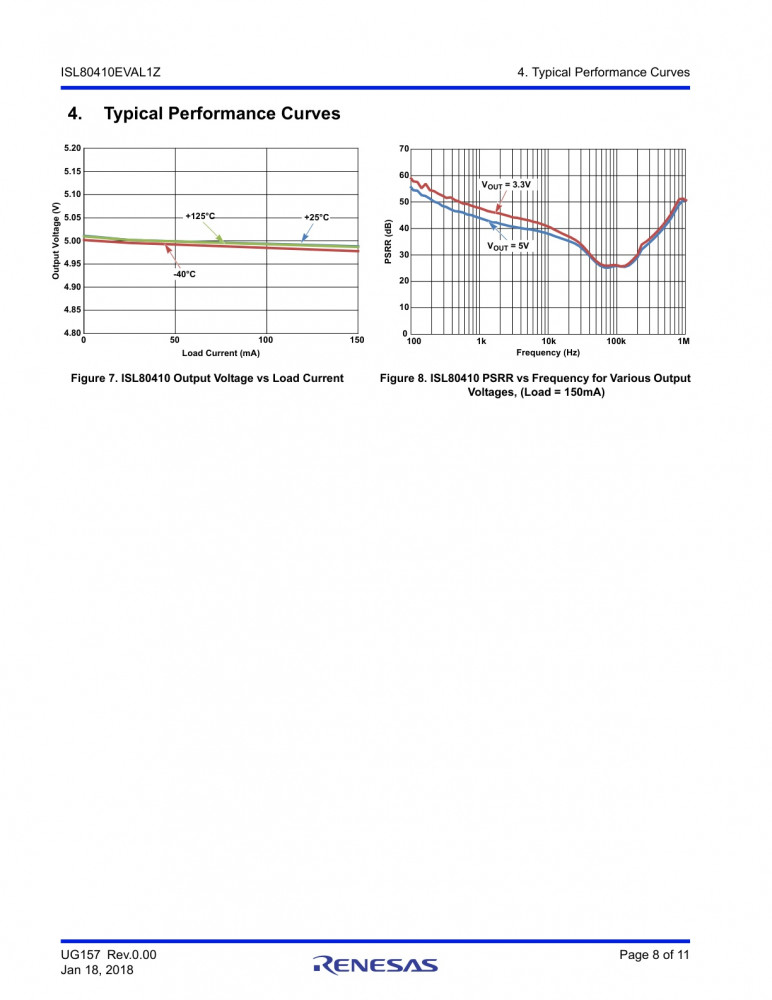 ISL80410EVAL1Z manual page 8
