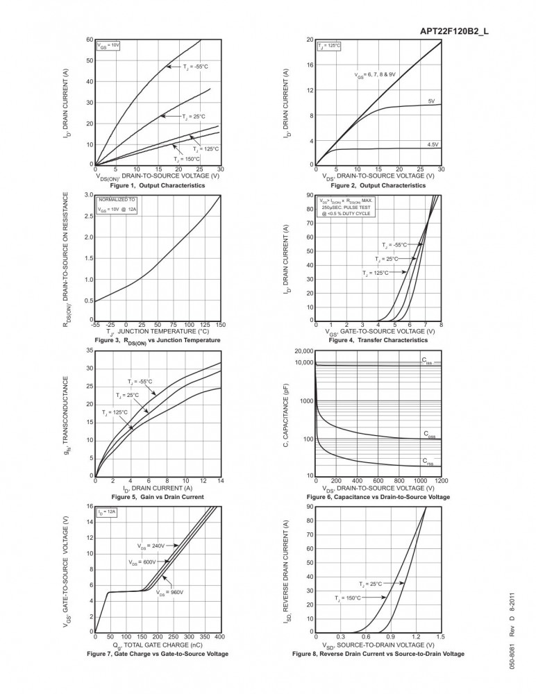 APT22F120L technical document page 3