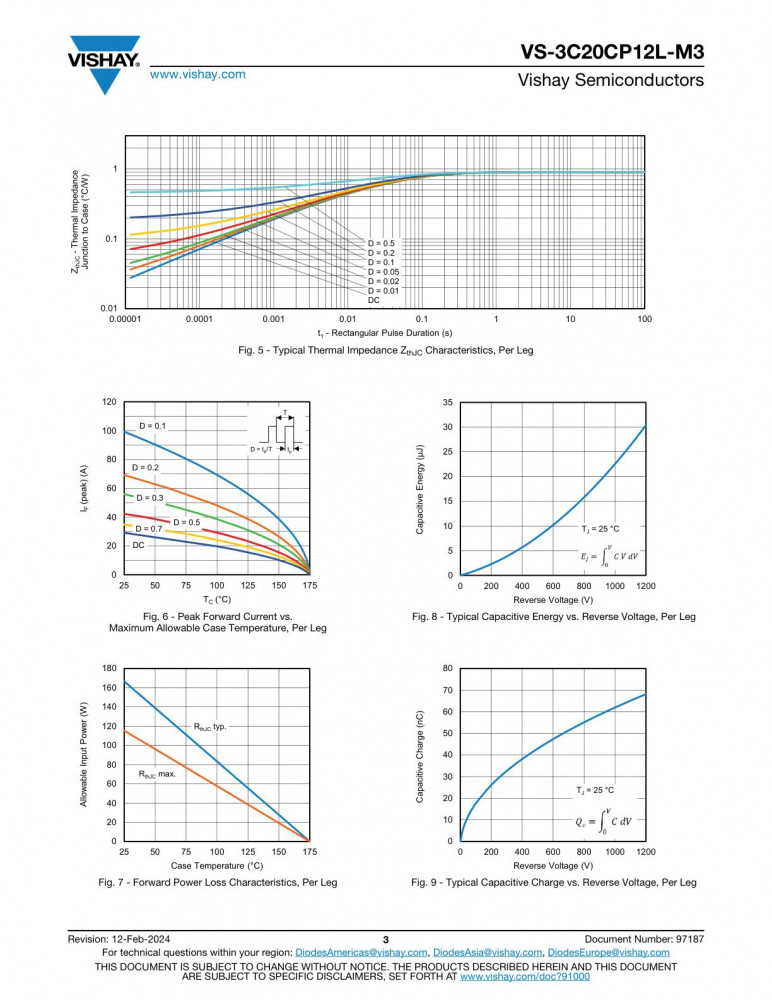 VS-3C20CP12L-M3 technical document page 3