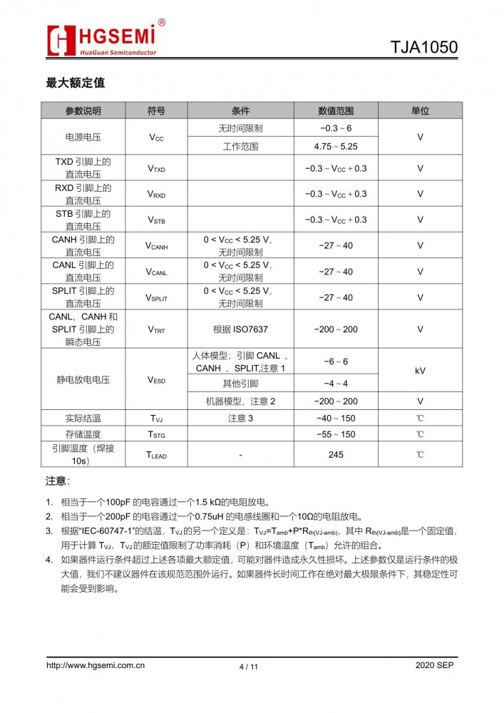 TJA1050M/TR datasheet page 4