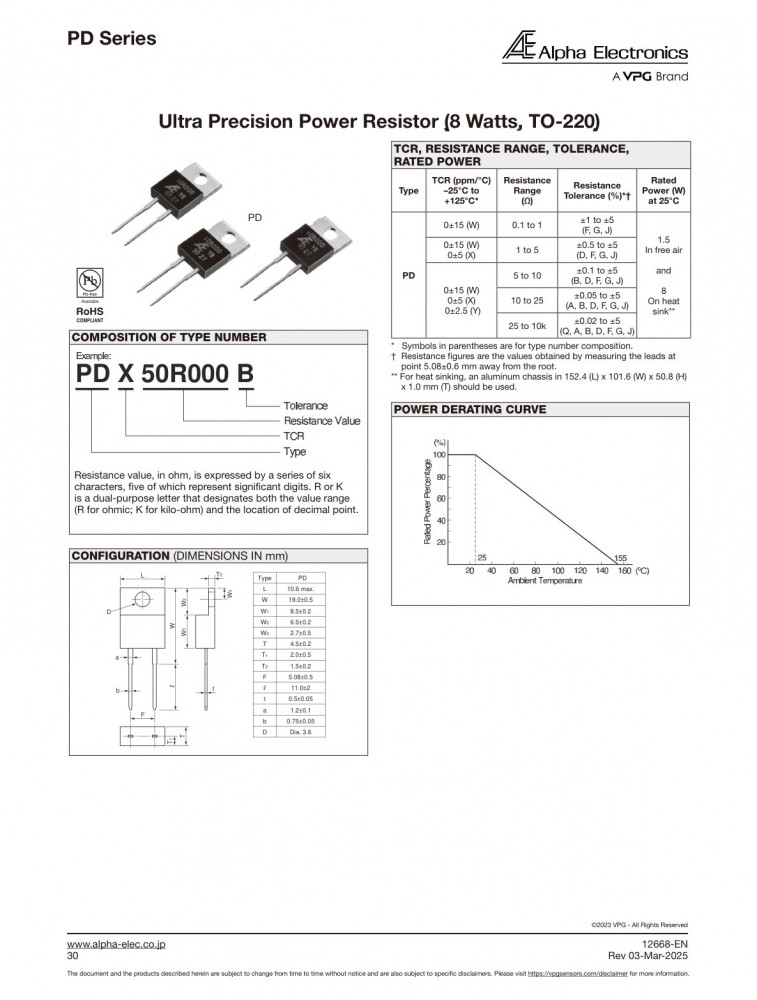 PD Series datasheet page 1