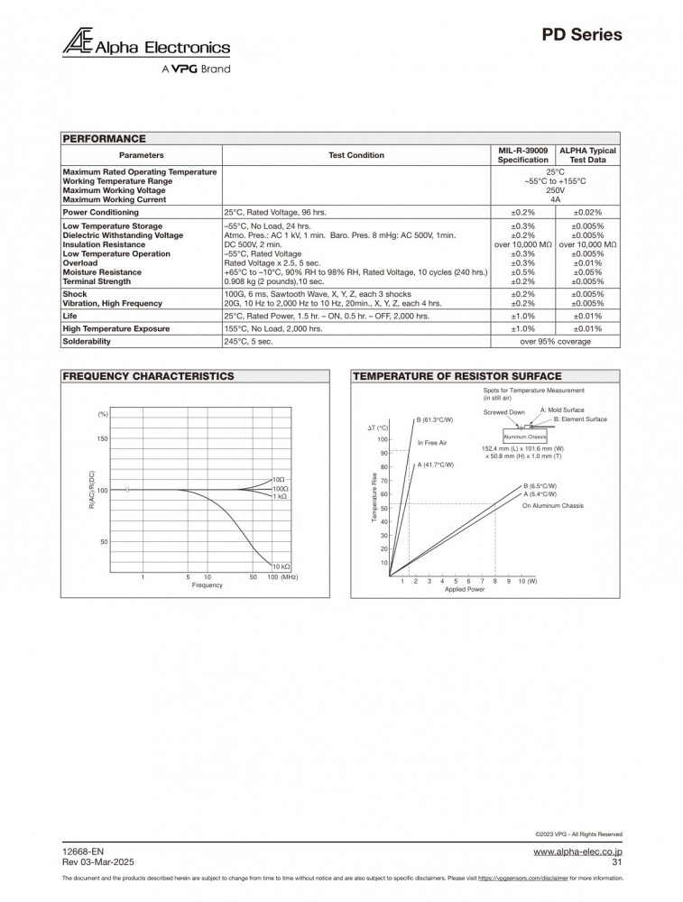 PD Series datasheet page 2
