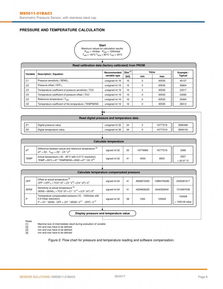 MS5611 datasheet page 8