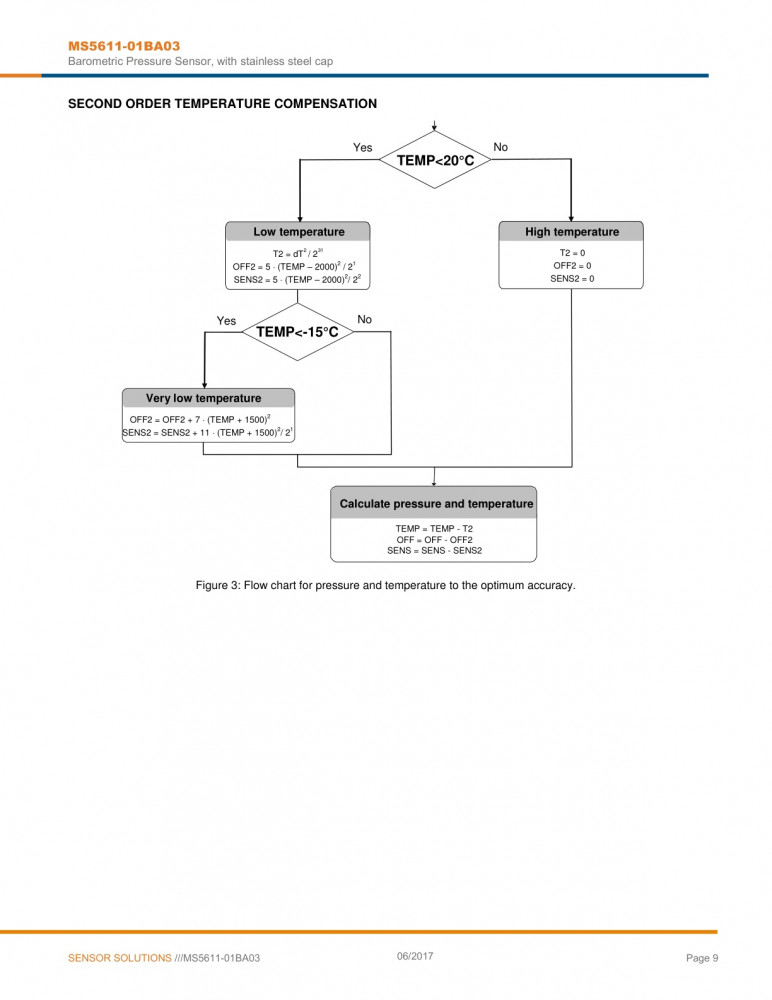 MS5611 datasheet page 9