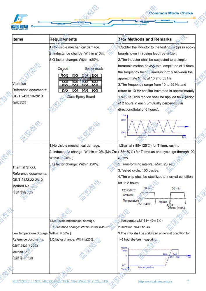SDCM5020-102T datasheet page 7