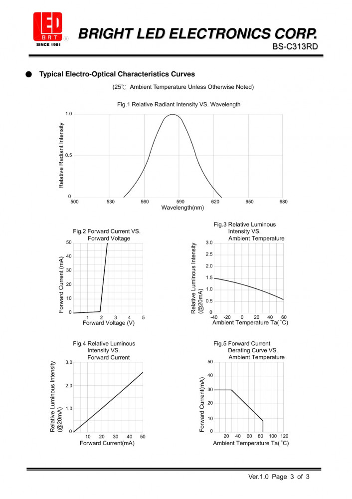 BS-C313RD datasheet page 3