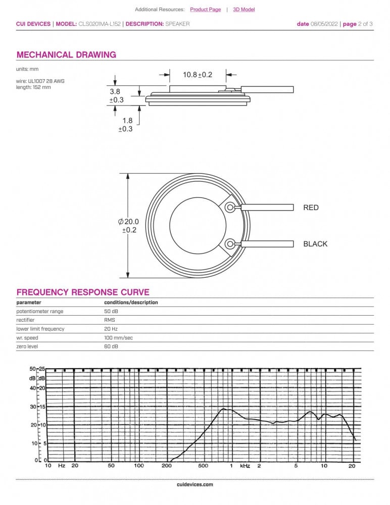 CLS0201MA-L152 datasheet page 2