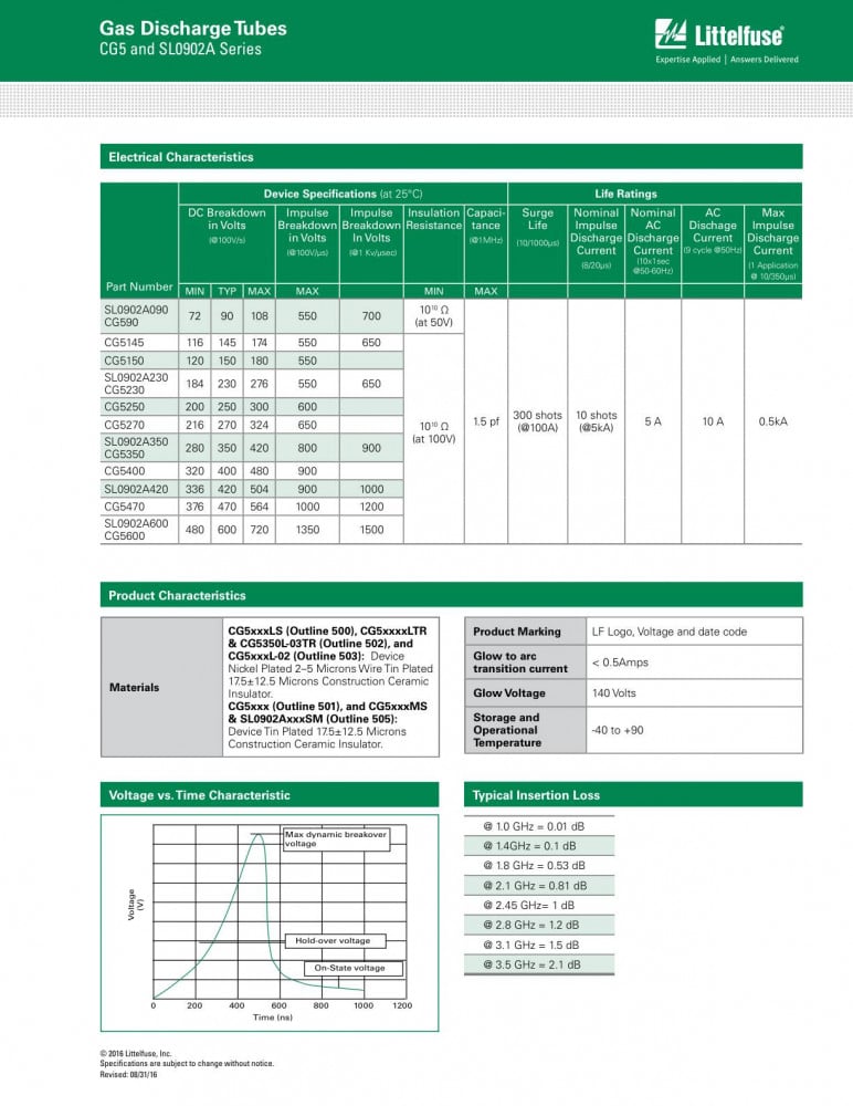 SL0902A090SM datasheet page 2