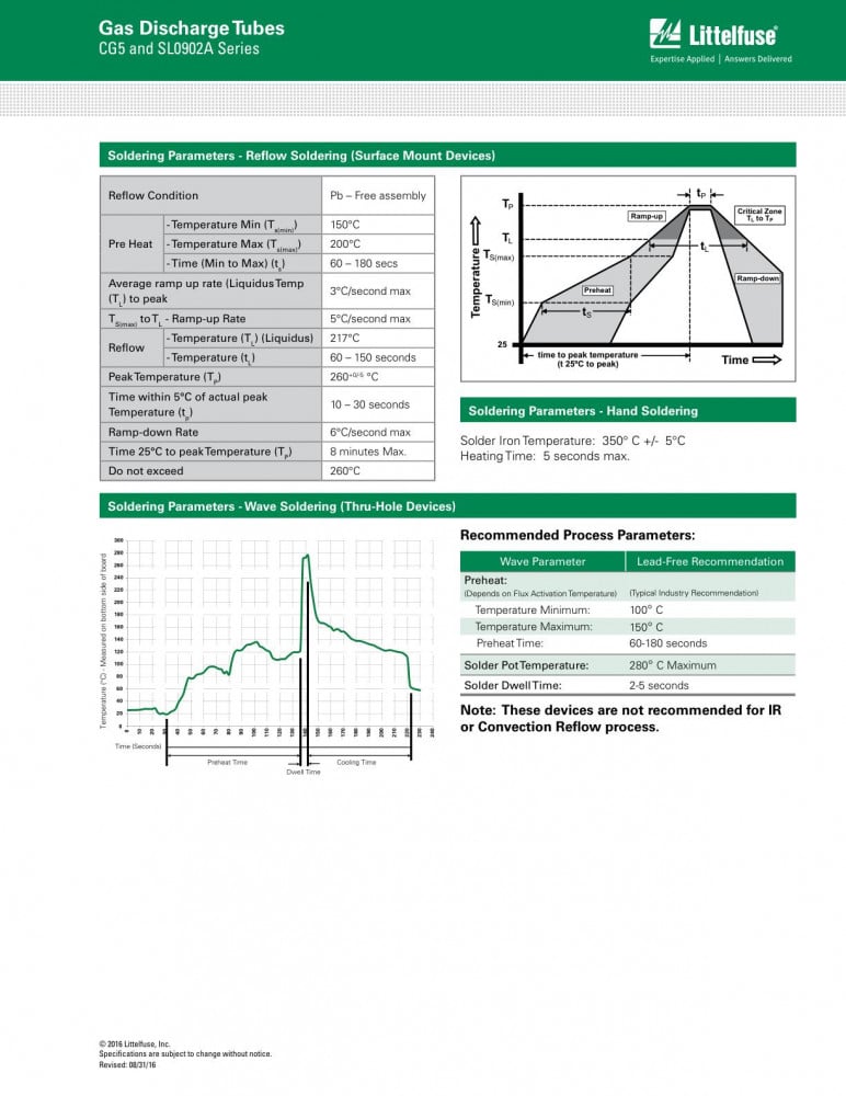 SL0902A090SM datasheet page 4