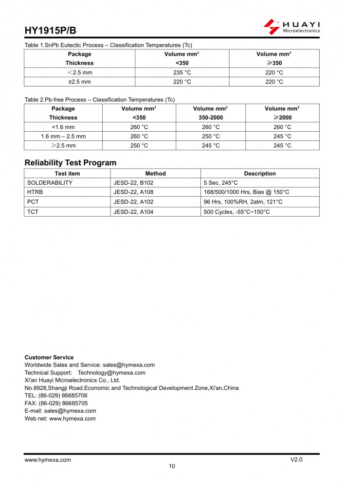 HY1915P datasheet page 10
