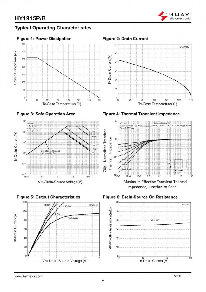 HY1915P datasheet page 4