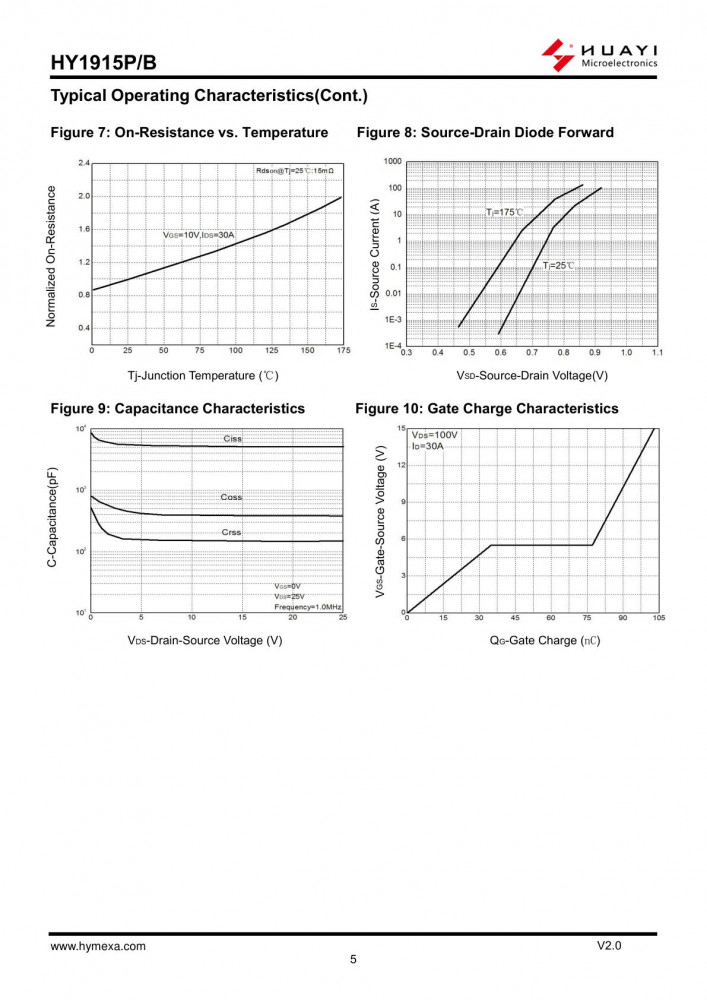 HY1915P datasheet page 5