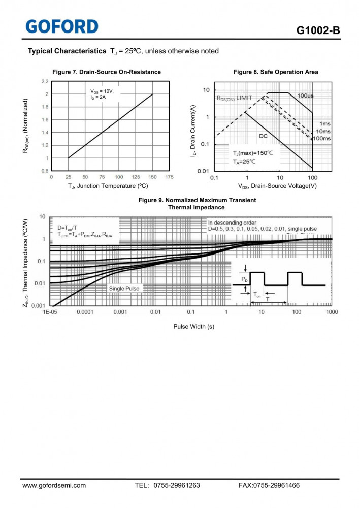 G1002-B datasheet page 5