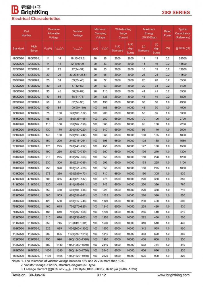 BrightKing MOV datasheet page 3